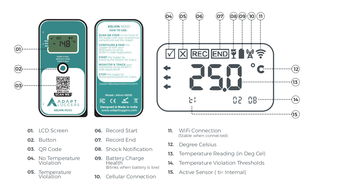 Kelvin-M200 | Adapt Loggers Docs